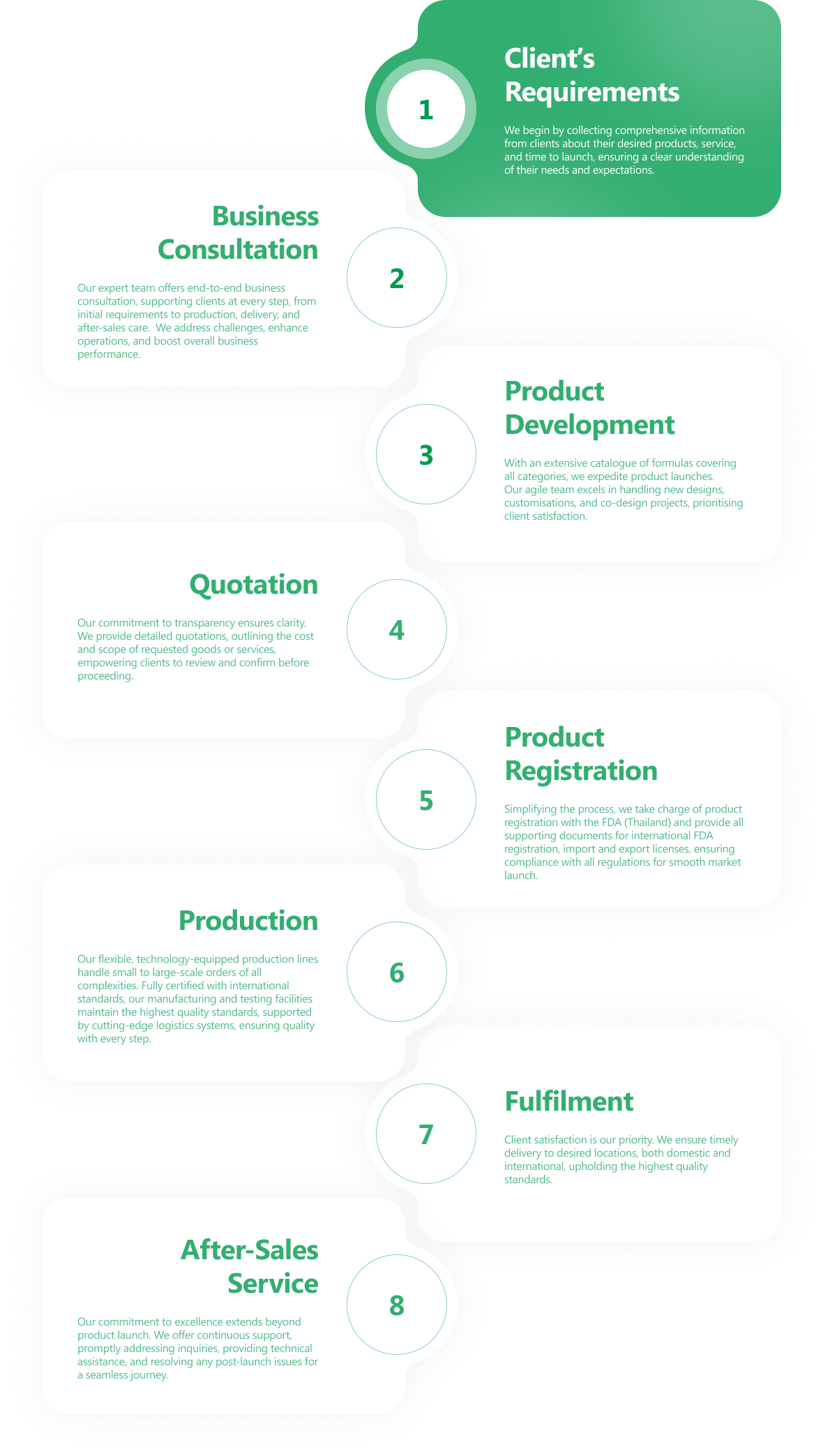 Milott Laboratories | Leading OEM/ODM Cosmetics Manufacturing Partner